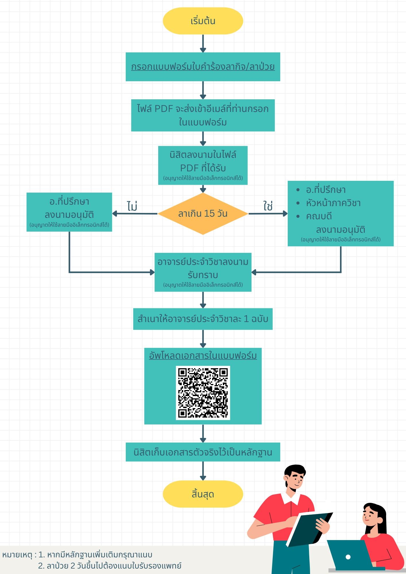 vetkulearning.com: การขอลาป่วย-ลากิจ